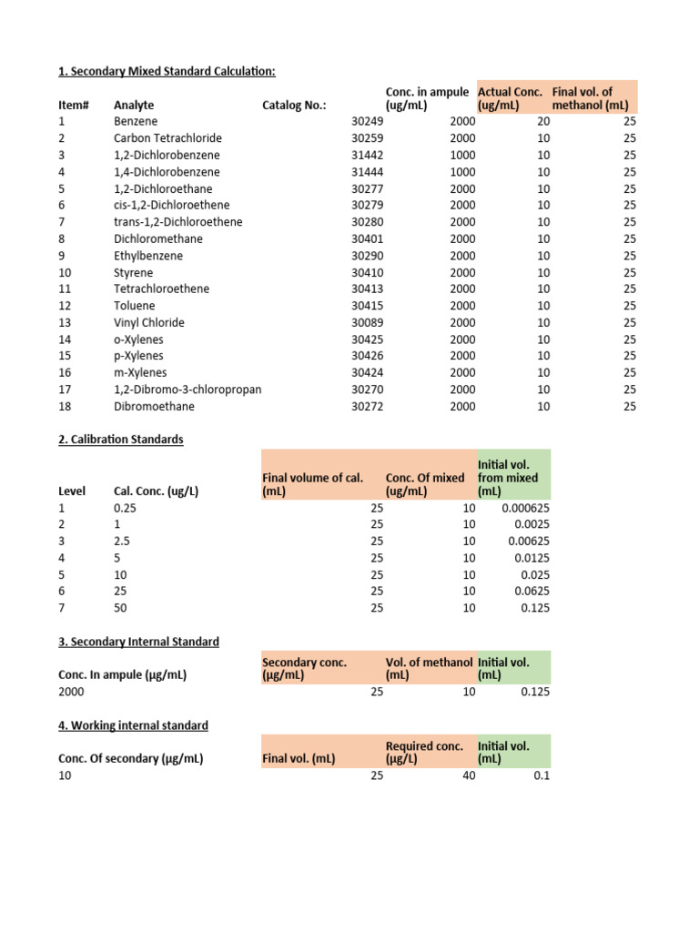 Calculation For Standard Preparation | PDF | Products Of Chemical ...