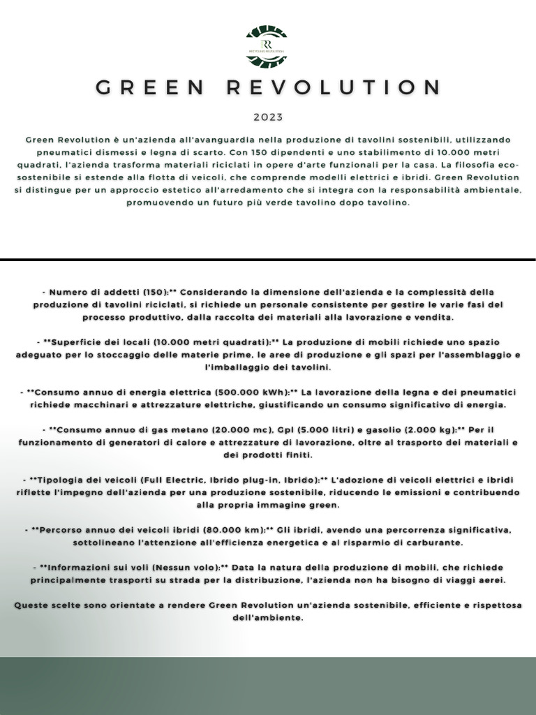 Green Revolution | PDF