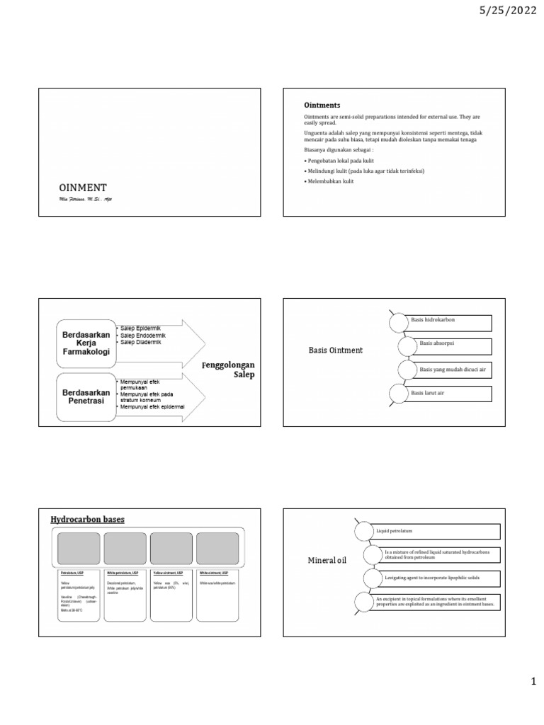 Ointment | PDF | Topical Medication | Wax