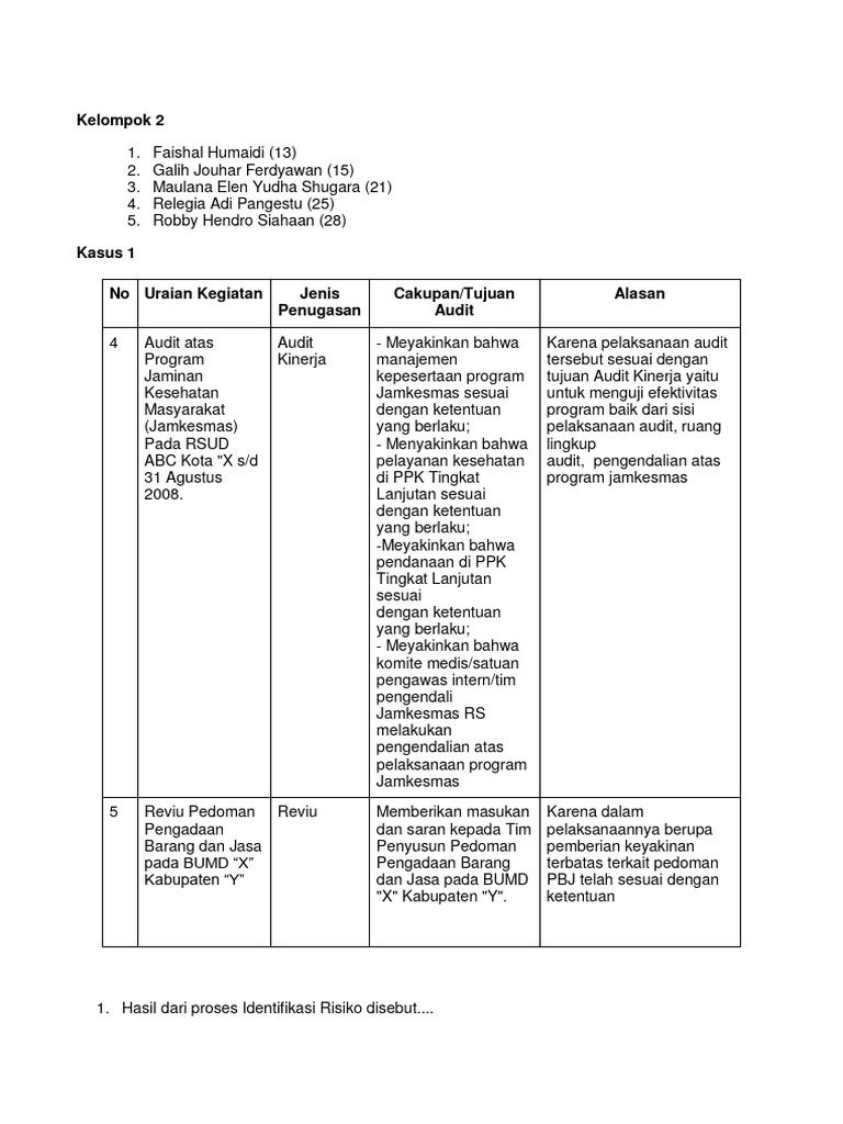 Kelompok 2 | PDF