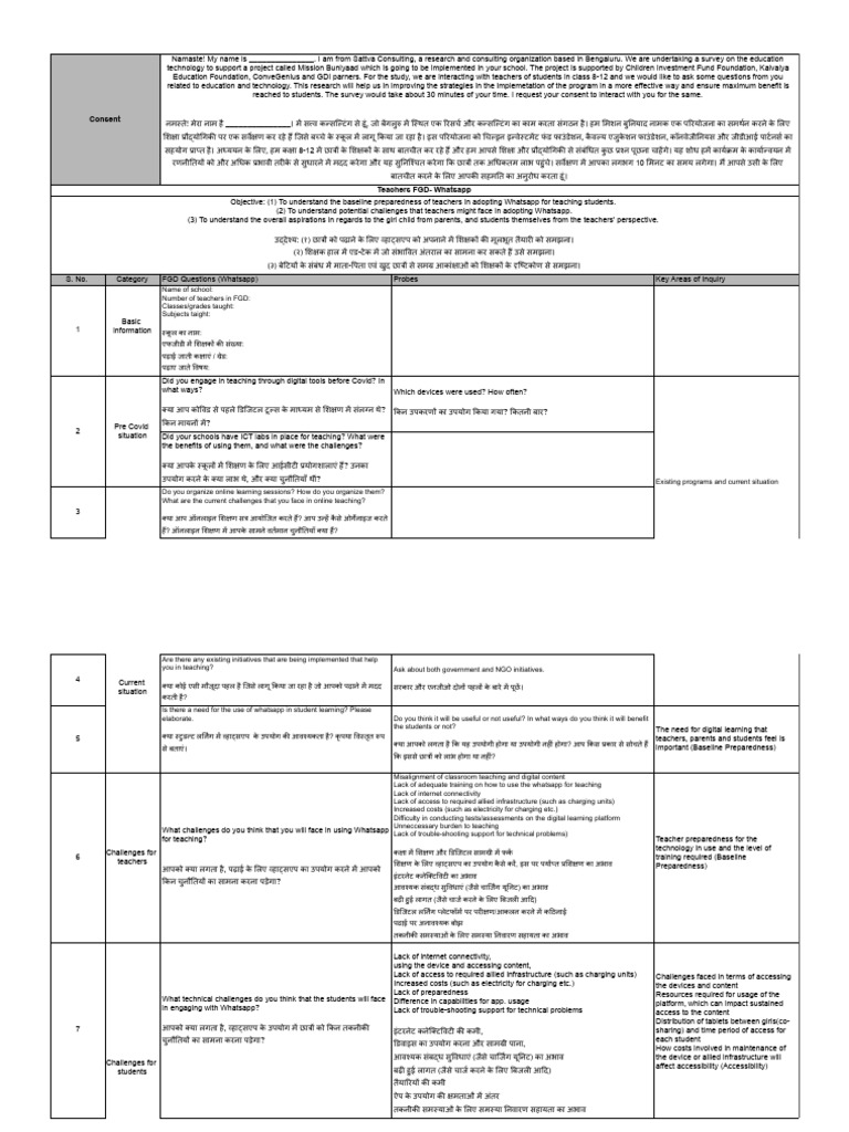 Teachers (WhatsApp) FGD | PDF