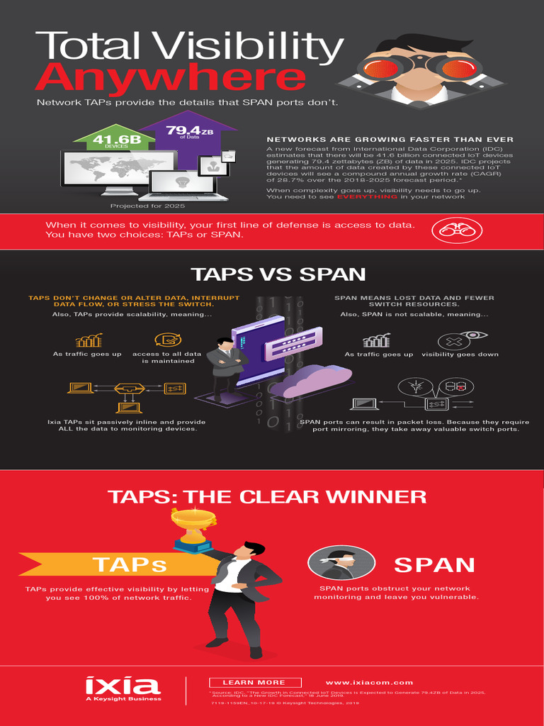 Taps vs. Span | PDF | Internet Of Things | Electronics