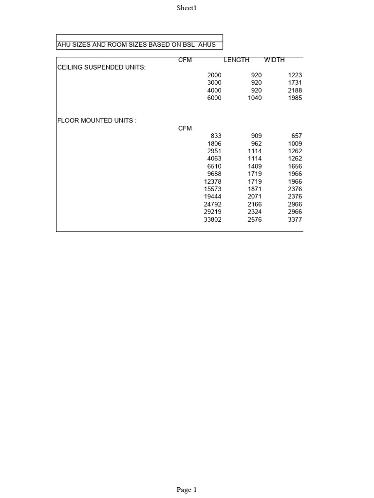 Ahu Sizes | PDF | Mechanical Engineering | Electrical Engineering
