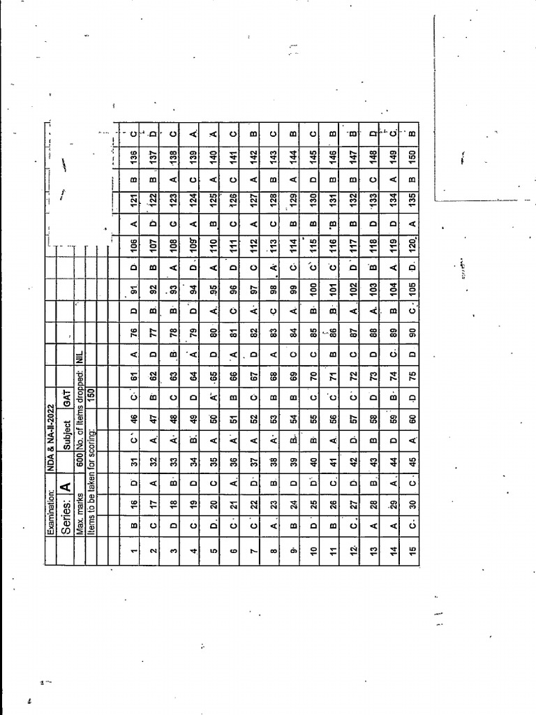 Instapdf - in Upsc Prelims 2022 Official Answer Key 660 | PDF