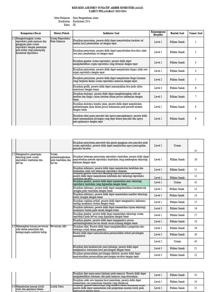 Kisi-Kisi Soal PAS IPA Kls 9 K 13 2023-2024 | PDF