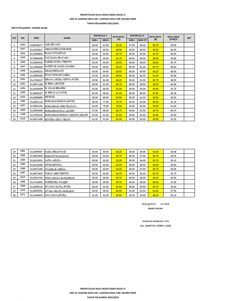 Contoh Format Nilai | PDF
