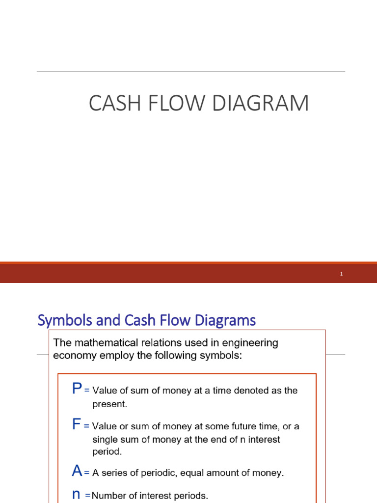 Cash Flow Diagram - Equation of Value - Inflation | PDF | Inflation ...