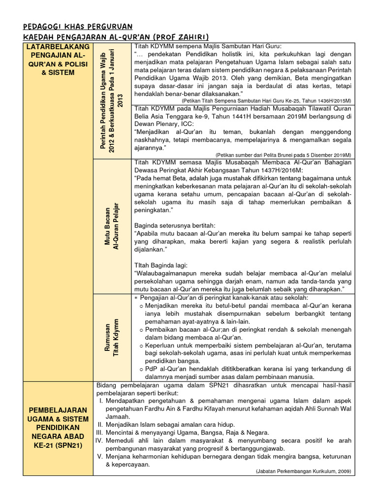 M2 Kaedah Pengajaran Al Quran Prof Zahiri 2 Pdf