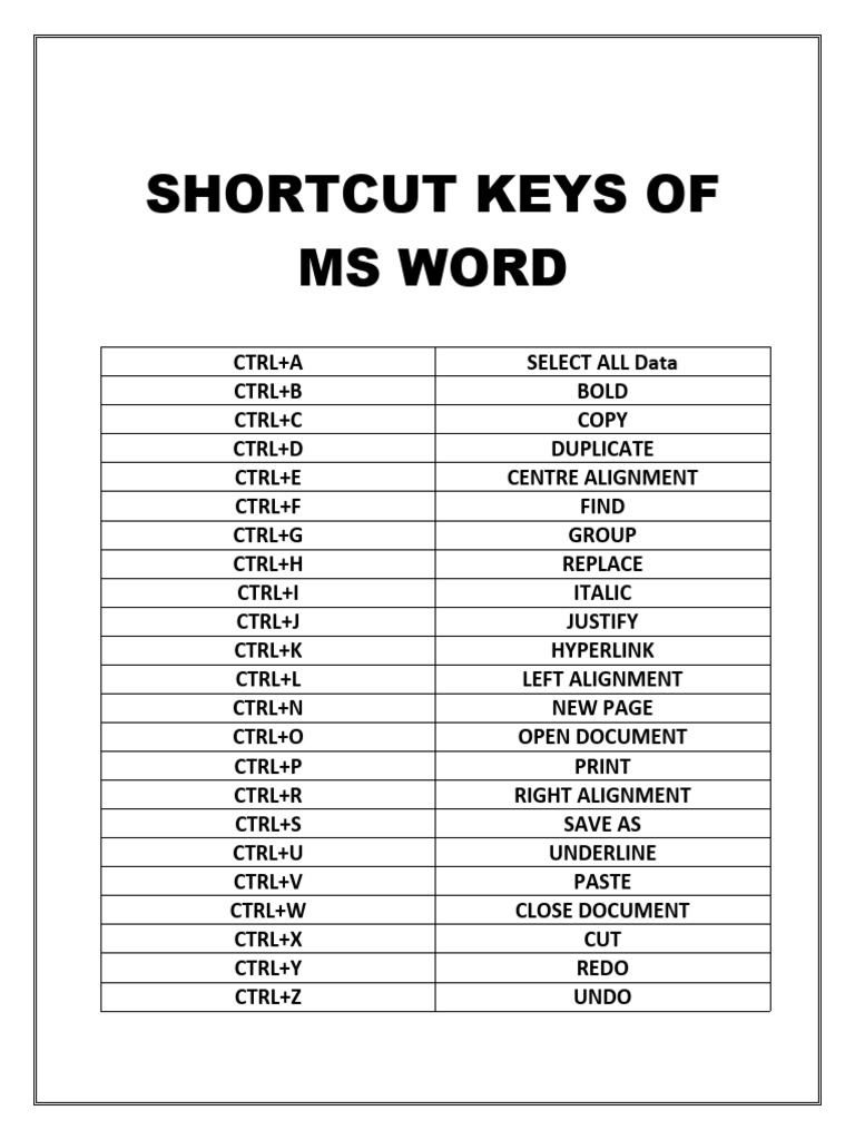 Ms Word Keys | PDF