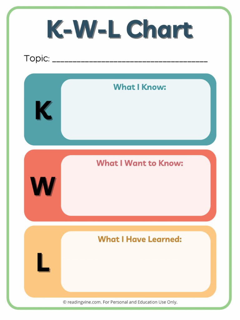 KWL Chart Template 2 | PDF