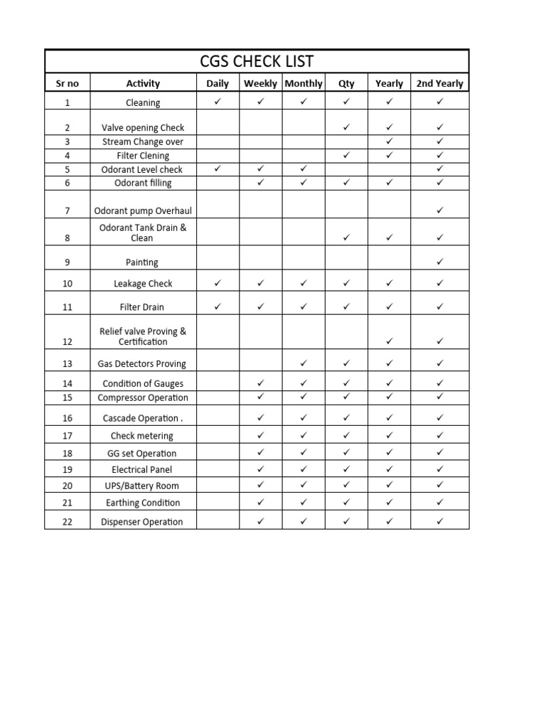 CGS Checklist | PDF