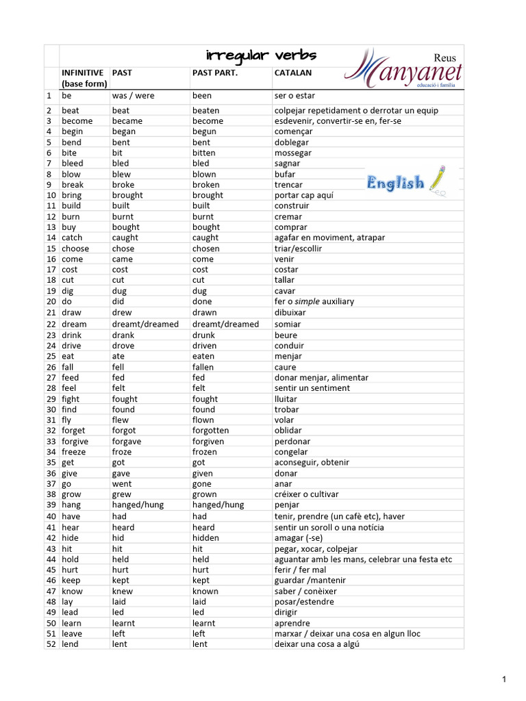Irregular Verbs | PDF | Syntax | Morphology