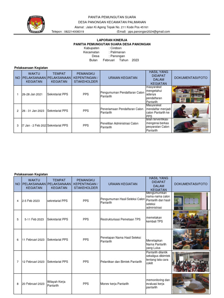 Laporan Kinerja Pps | PDF