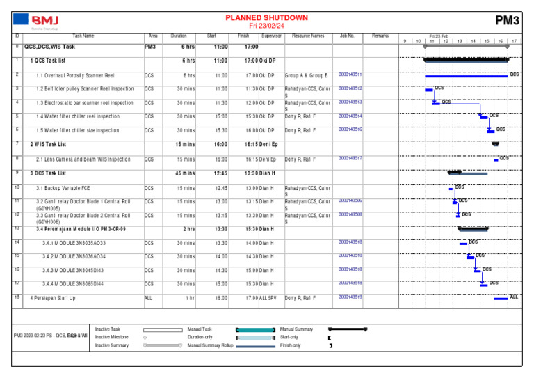 PM3 2023-02-23 PS - QCS, DCS & WIS Rev.2 | PDF