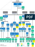 DBKL - Carta Organisasi | PDF
