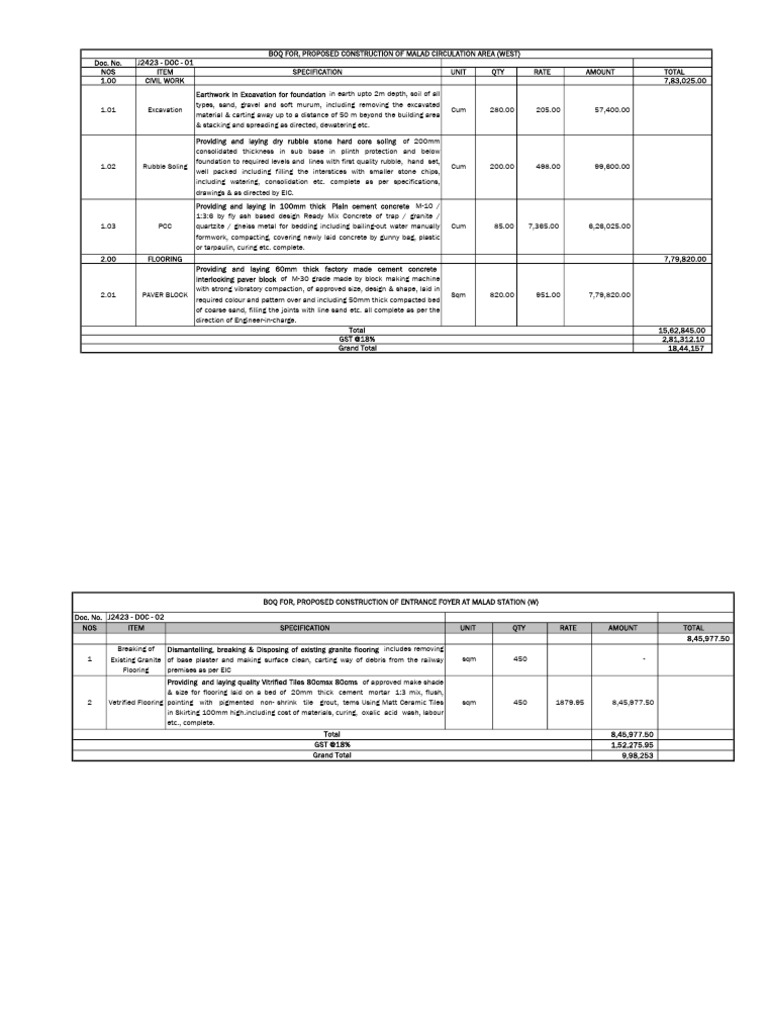 Malad Station Construction BOQ | PDF | Concrete | Flooring