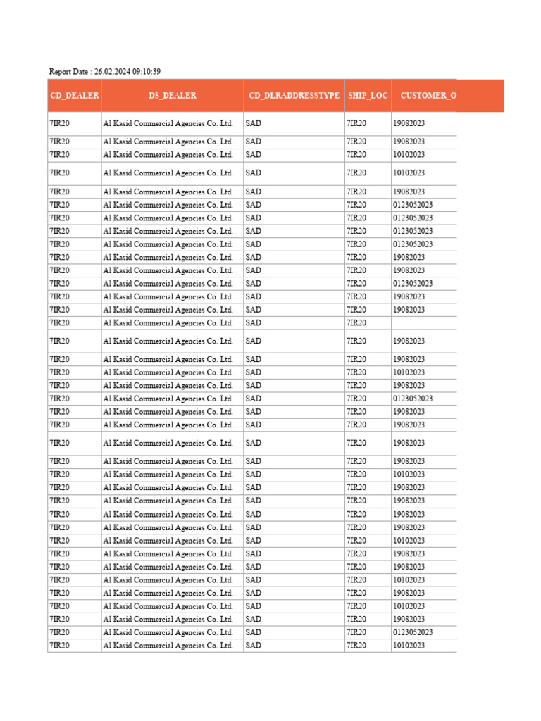 Invoice Report | Download Free PDF | Brake | Euro