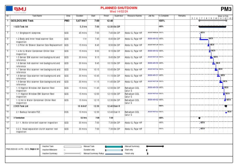 Update Progress PM3 2023-02-14 PS - QCS, DCS & WIS | PDF