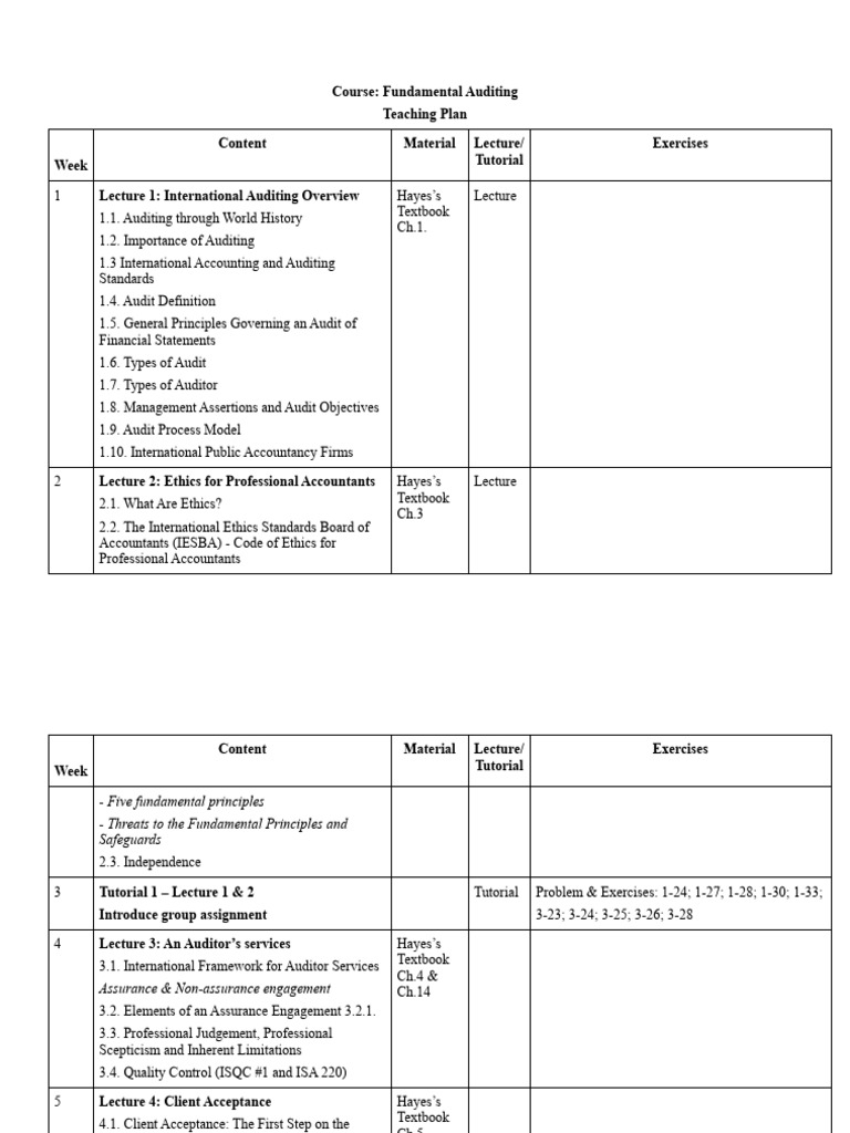 SV Teaching Plan - Fundamental Auditing | PDF | Audit | Financial Audit