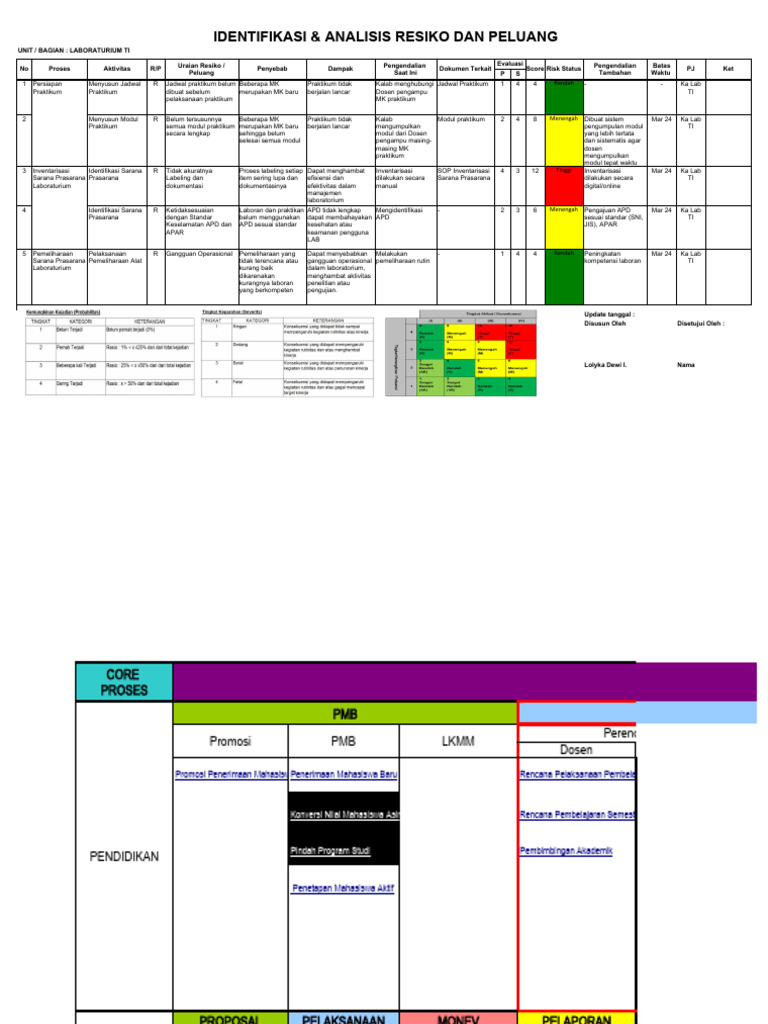 Identifikasi & Analisis Resiko & Peluang Lab TI R1 | PDF