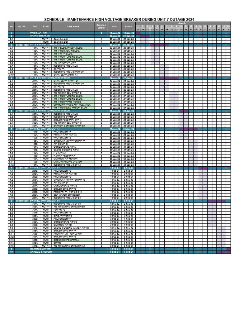Schedule MV Beaker Paiton Unit 7 2024 | PDF | Components | Equipment