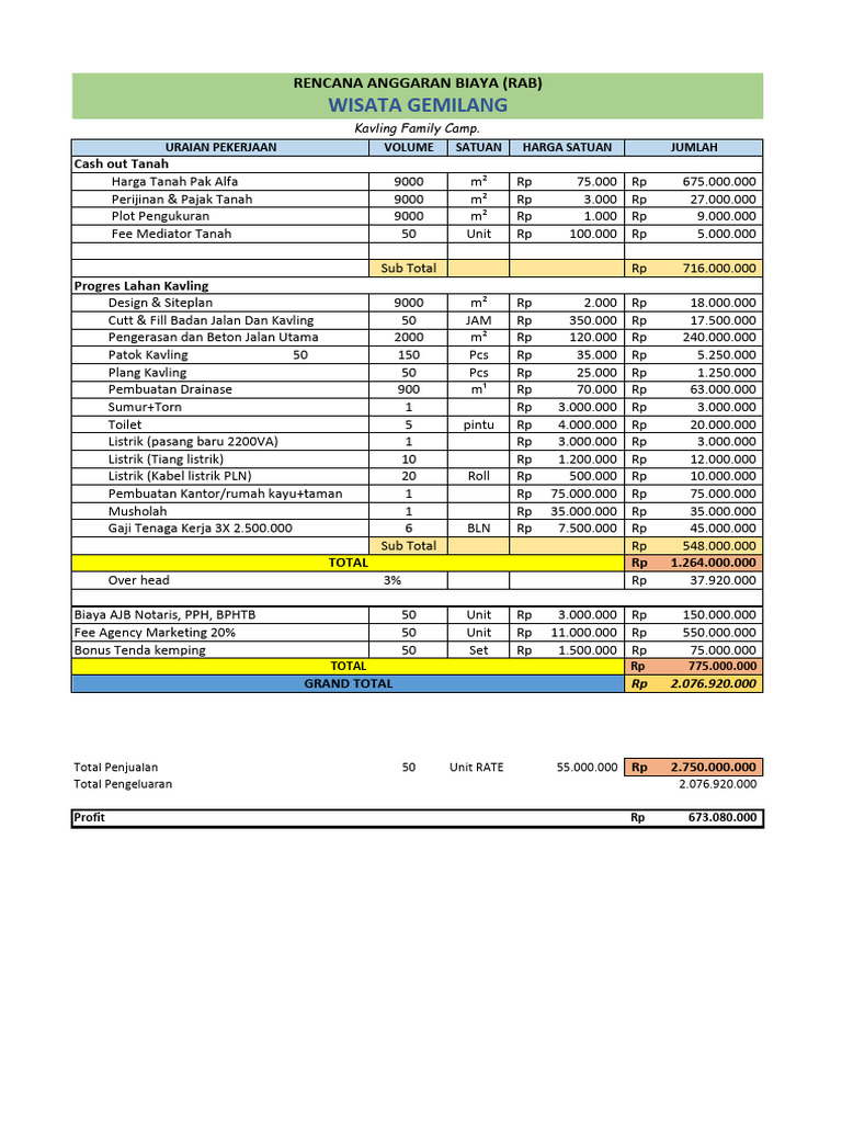 Wisata Gemilang: Rencana Anggaran Biaya (Rab) | PDF