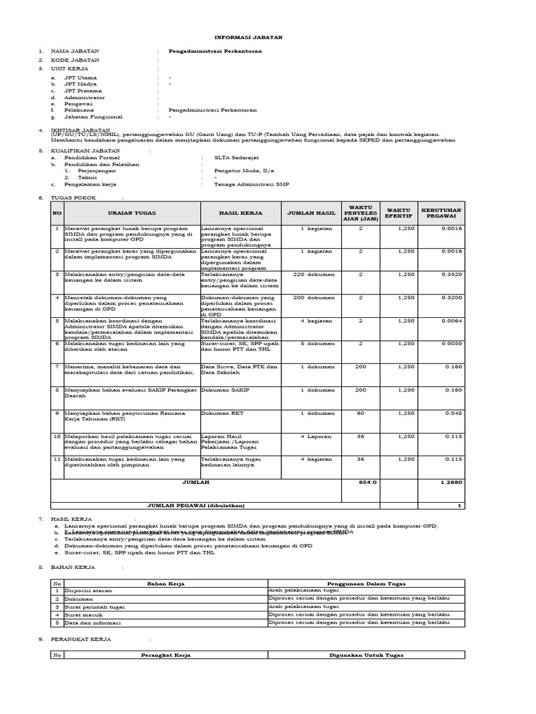 Pengadministrasi Perkantoran Keb. 1 | PDF