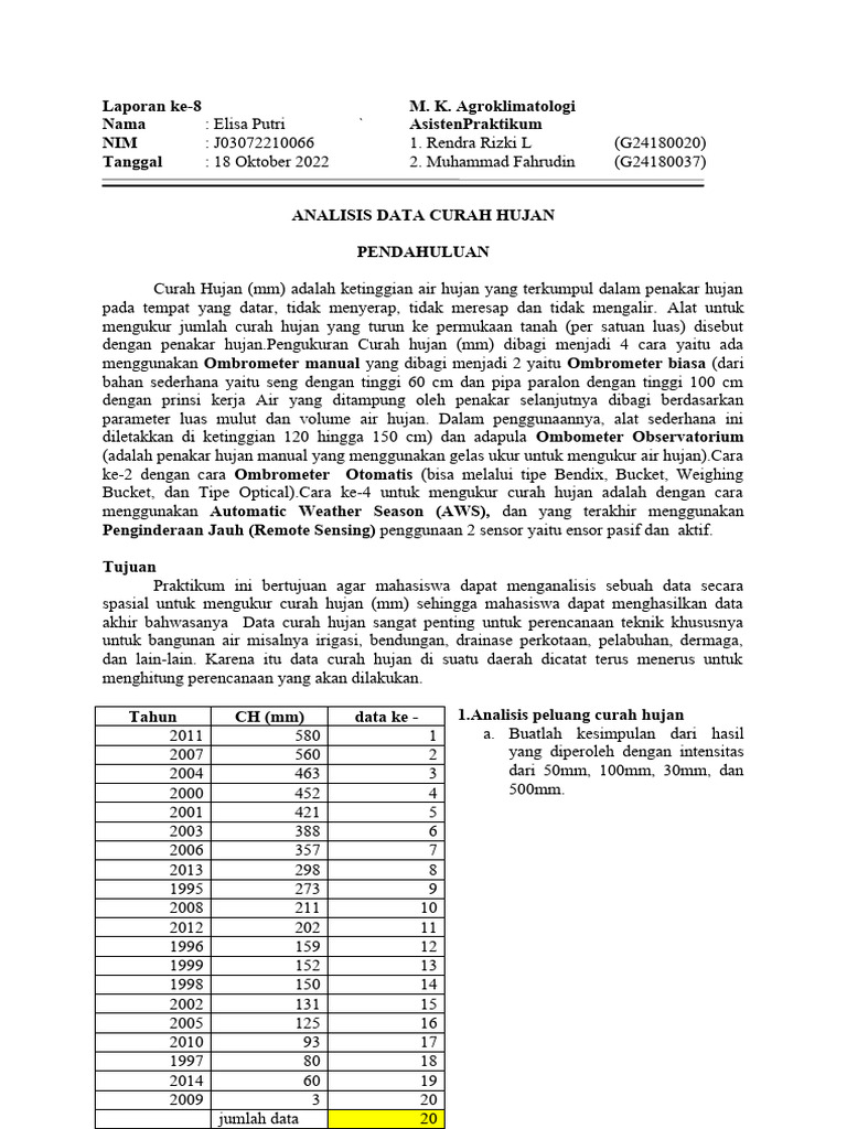 TIB1AP1 - Analisis Data Curah Hujan - J0307221066 - Elisa Putri ...