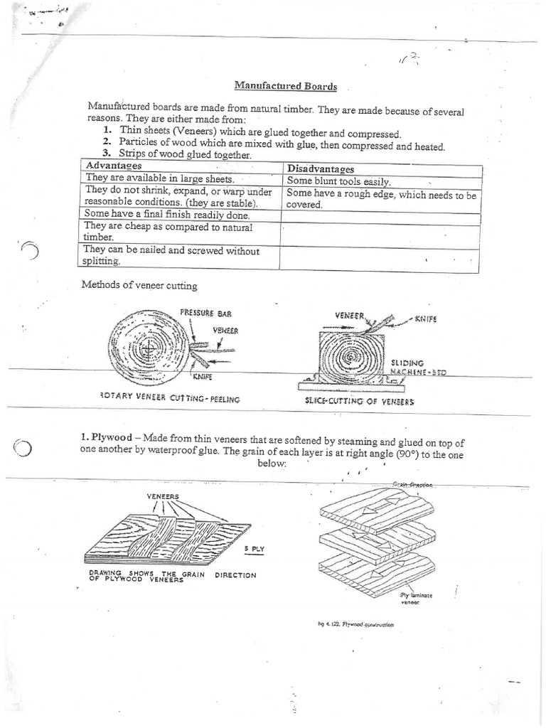 Boards | PDF