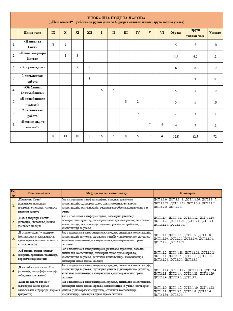 globalna podela 焌sova za 6 razred | PDF