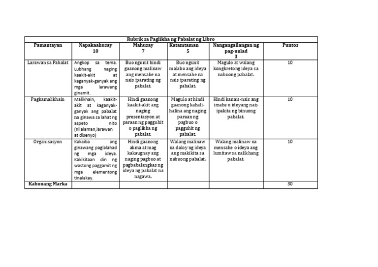 Rubrik Sa Paglikha NG Pabalat NG Libro | PDF