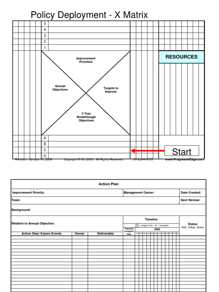 Policy Deployment X Matrix2 | PDF | Production And Manufacturing ...