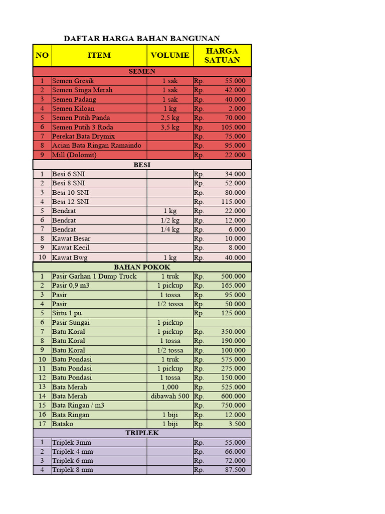 Daftar Harga Bahan Bangunan | PDF