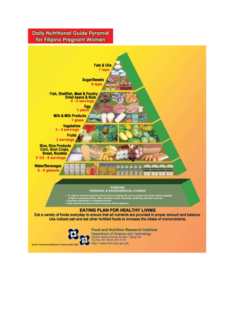 Philippine Food-Pyramid (Nutrition) | PDF