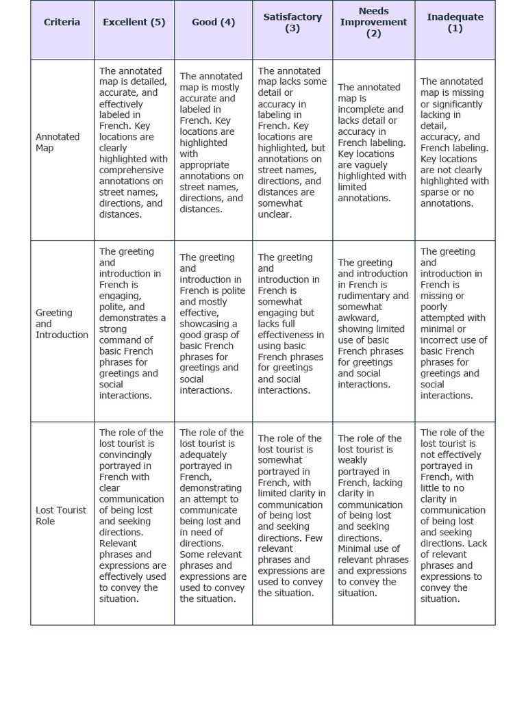 En Ville Role Play Rubric | PDF | Communication | Human Communication