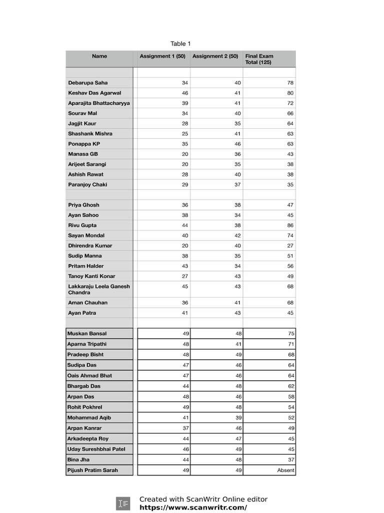 Research Methodology Grades | PDF