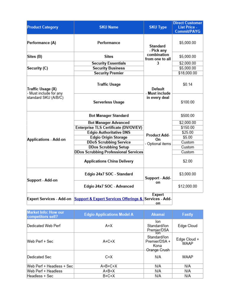 Edgio Pricing and Service Overview | PDF | Application Software | World ...