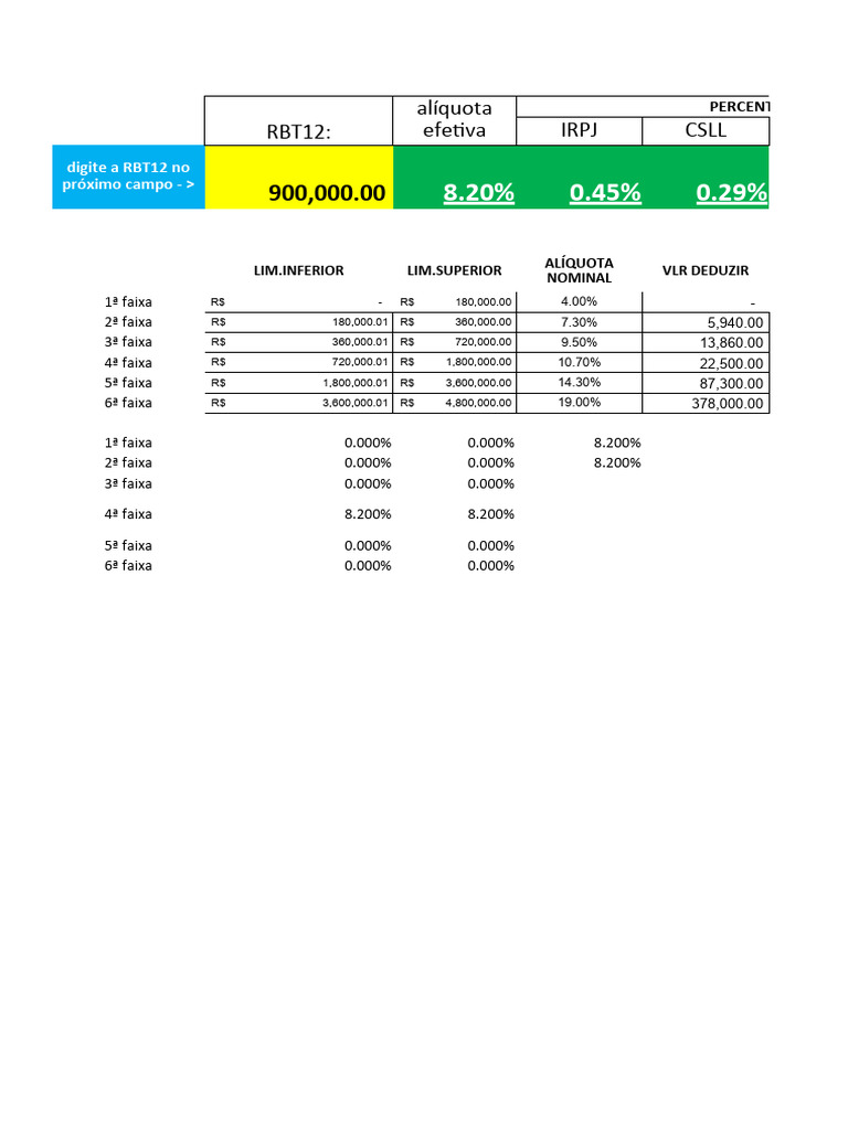 Planilha Cálculo Simples Nacional | PDF | Setor privado | Direito Público