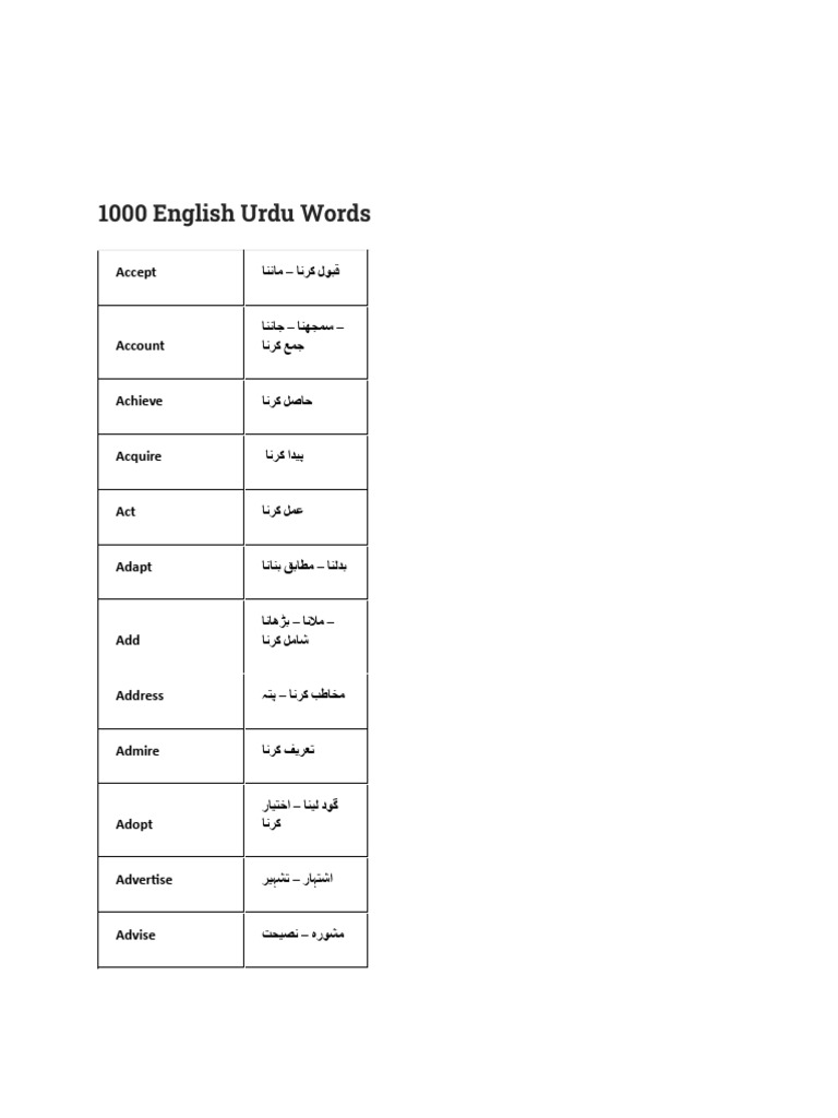 English 1000 Words Vocabulary | PDF