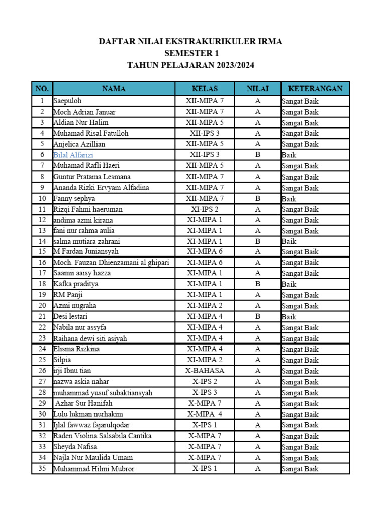 Nilai Eskul Irma 2023-2024 | PDF