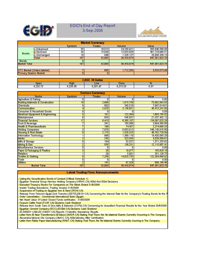 EoDR 03 09 2006 | PDF | Technology & Engineering