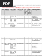 GSV Audit Document Check List | PDF | Cargo | Audit