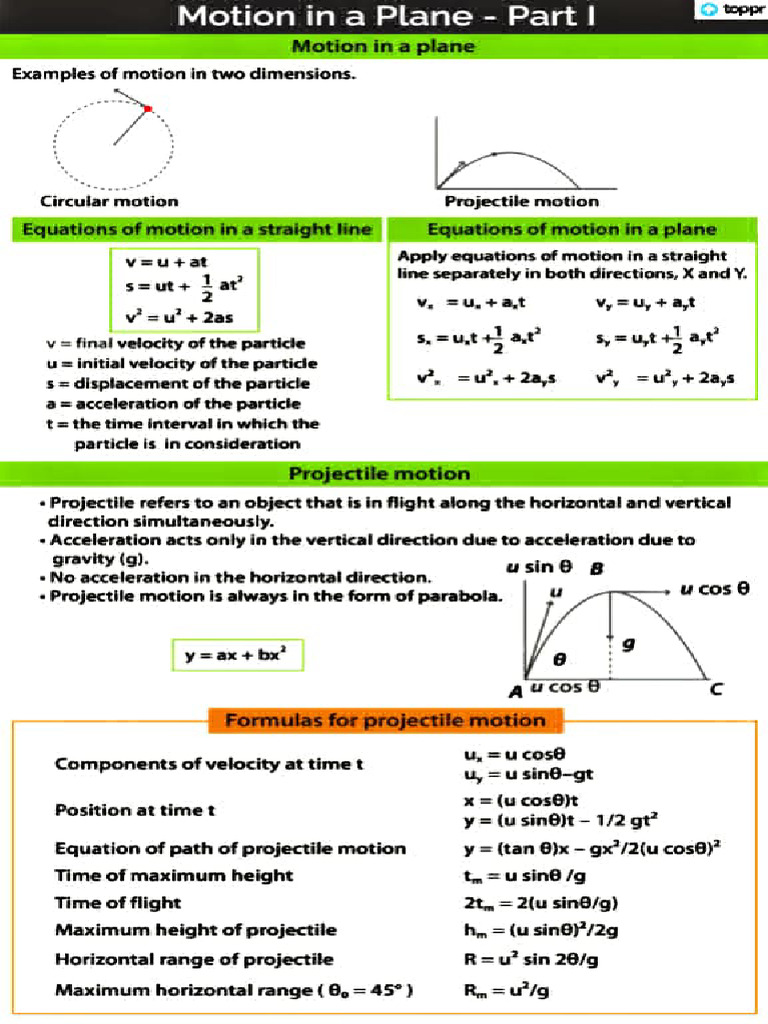 Physics Formula | PDF