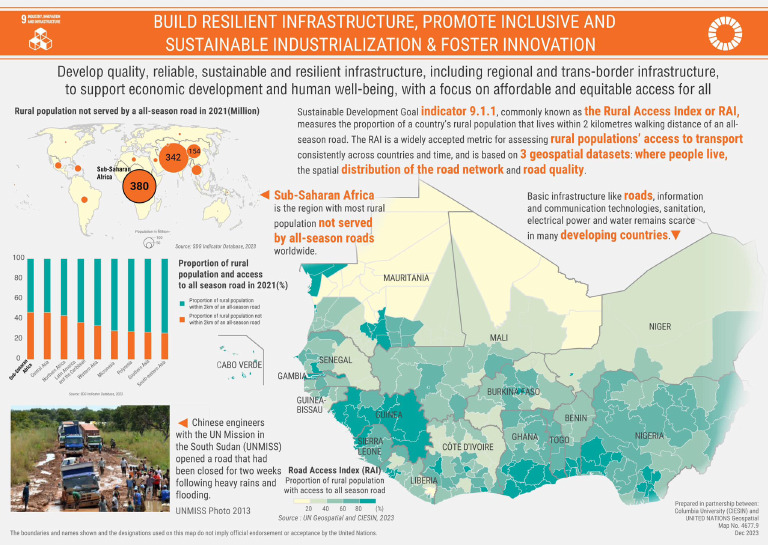 Build Resilient Infrastructure, Promote Inclusive and Sustainable ...