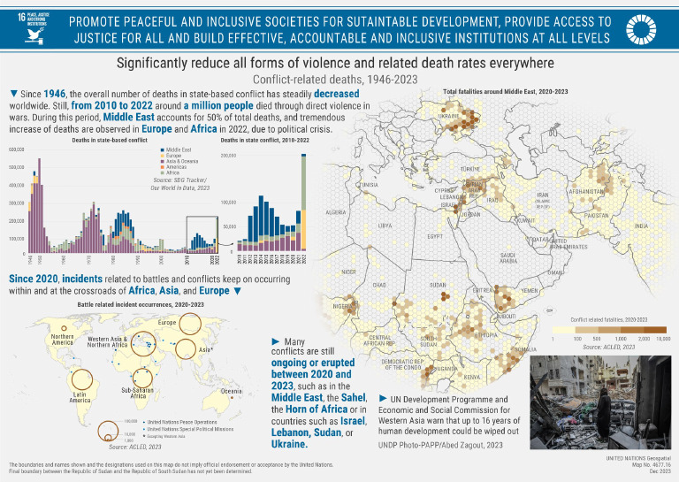 Promote Peaceful and Inclusive Societies For Sustainable Development ...