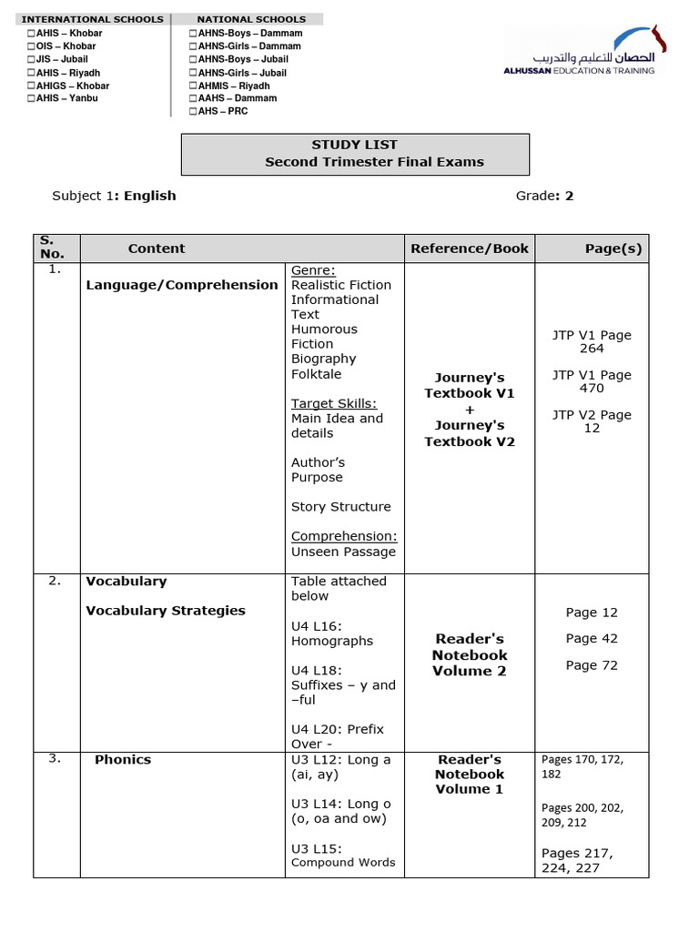Grade 2-1 | PDF | Linguistics | Human Communication