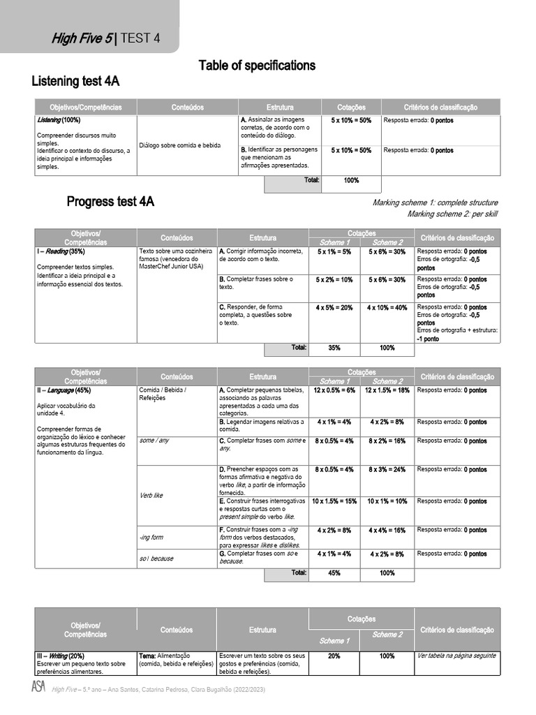 Test 4 Year 5 Table of Specifications | PDF | Comunicação humana