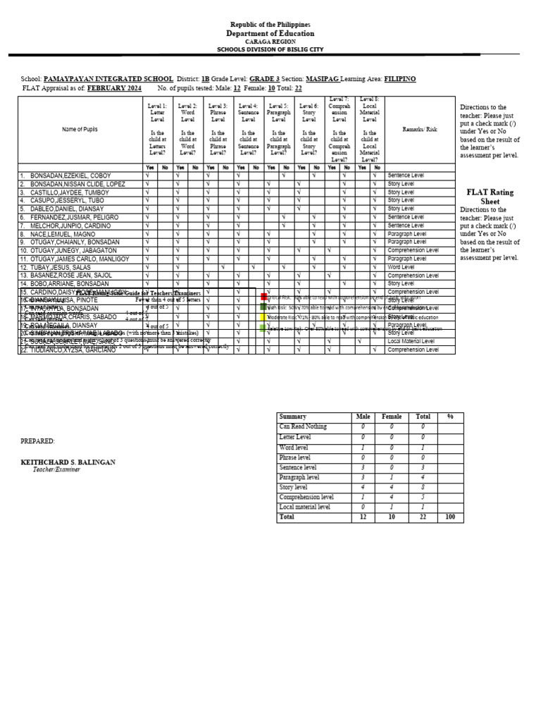 Flat Midtest Filipino | PDF | Cognition | Behavior Modification