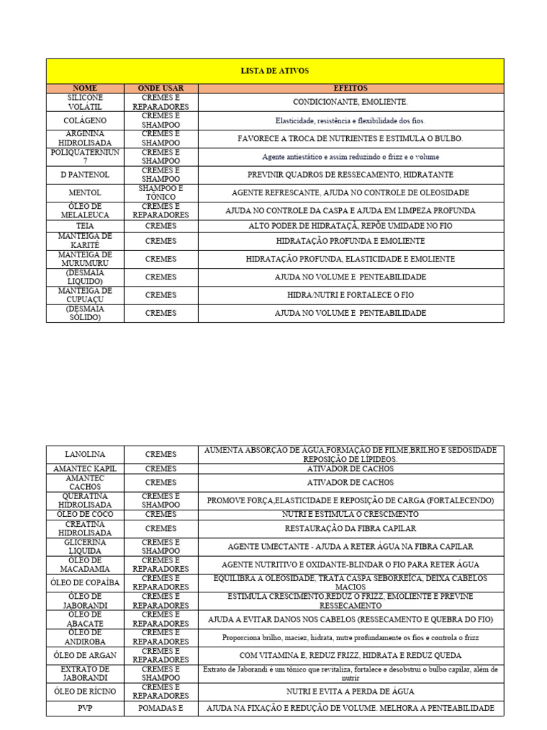 Lista de Ativos para Cabelos e Efeitos | PDF | Cabelo | Aparência humana