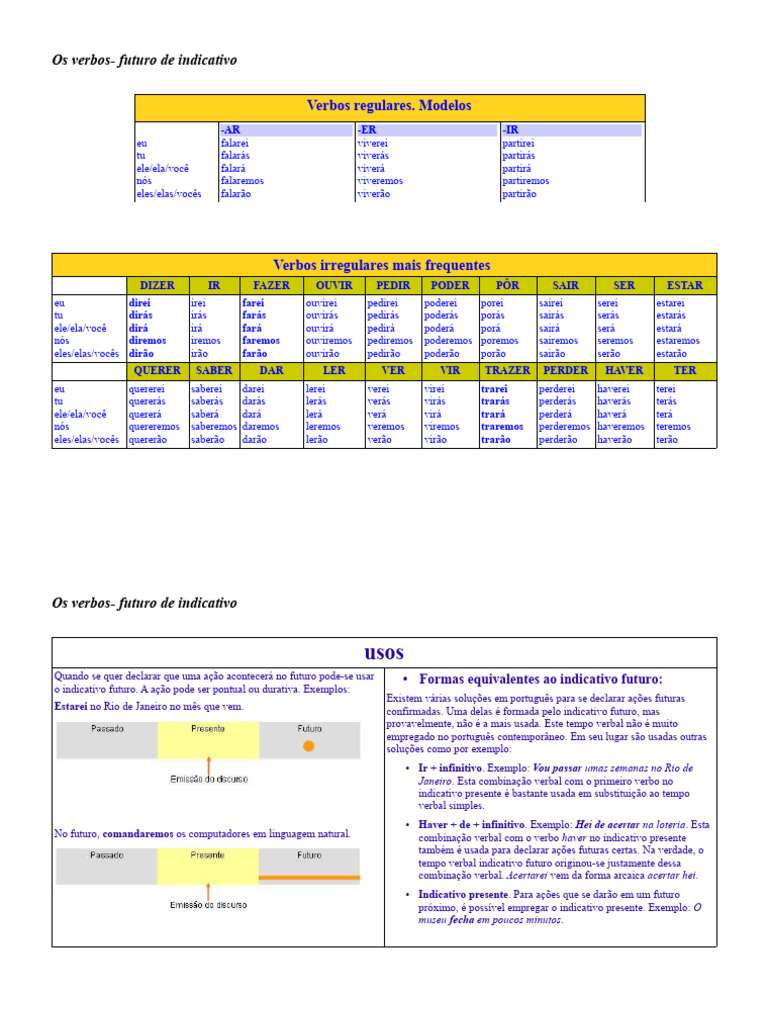 Os Verbos Futuro De Indicativo Pdf Linguística Morfologia Linguística